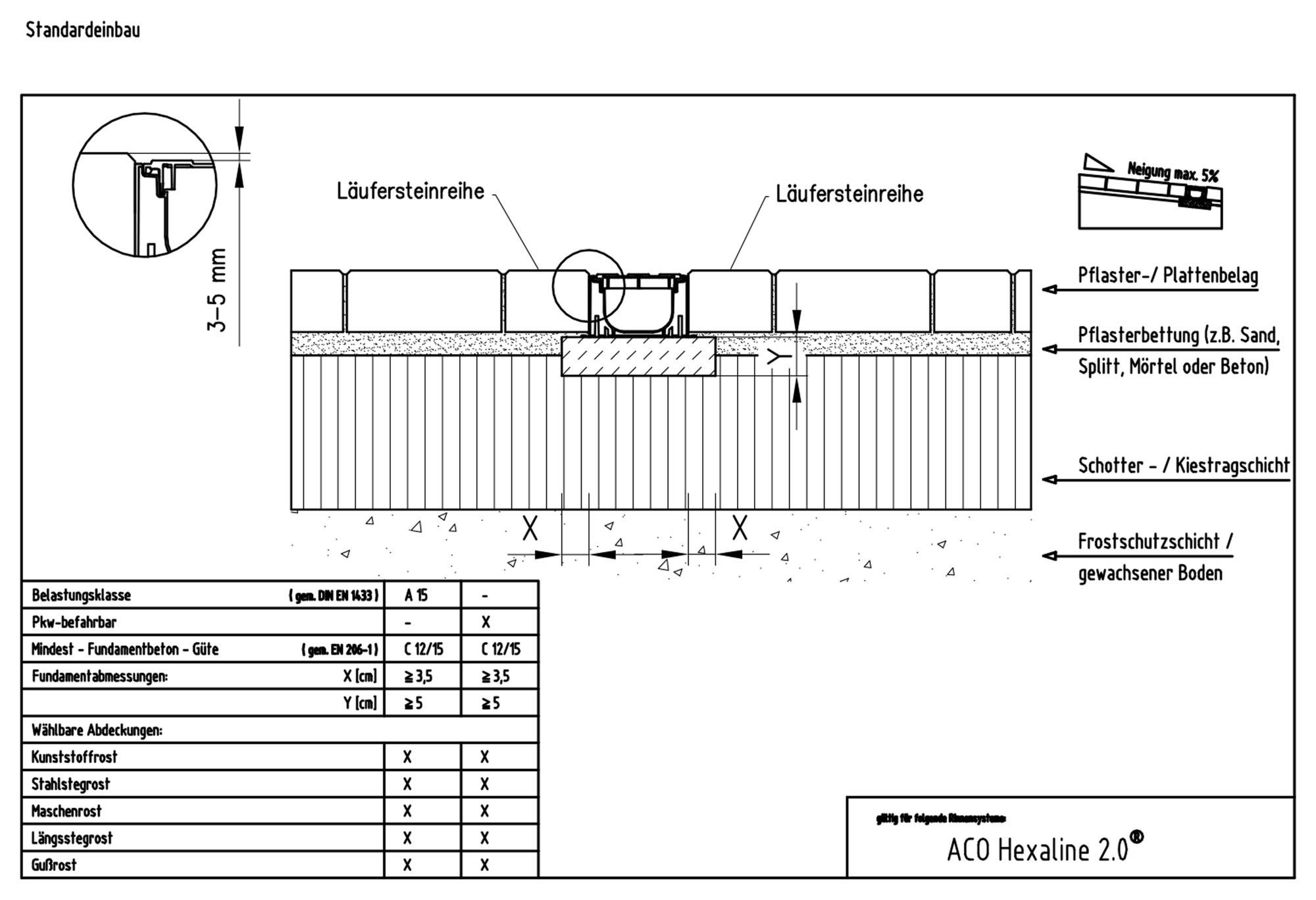 Xanie Regenrinne 3x1m ACO Hexaline 2.0 Entwässerungsrinne mit 2 ...