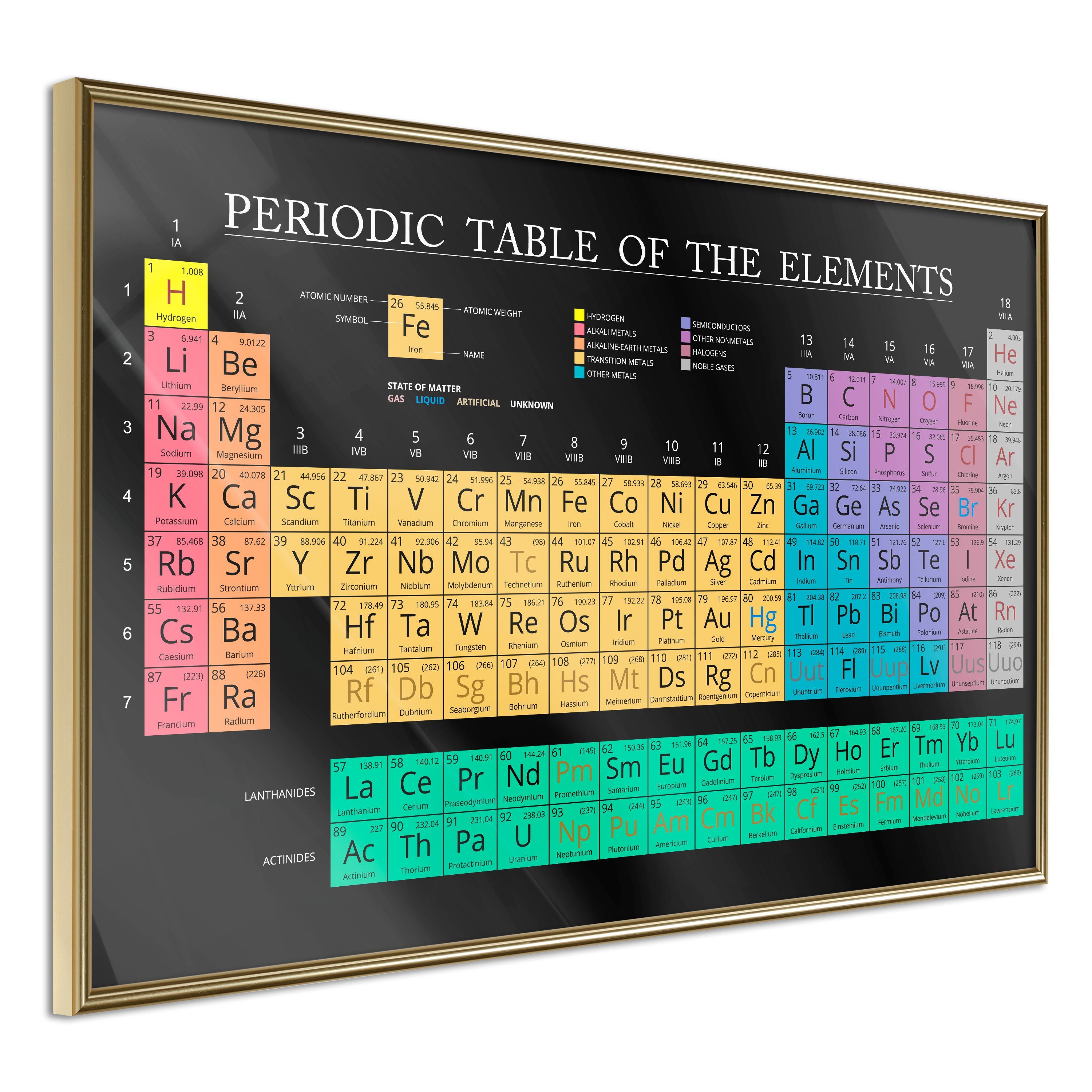 Artgeist Poster Mendeleev's Table [], Print