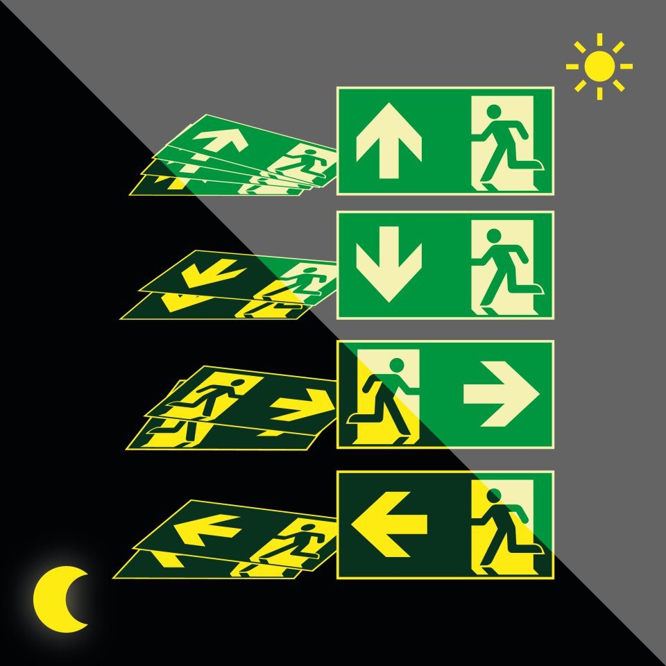 König Werbeanlagen Hinweisschild PERMALIGHT® power -Set, 10-teilig, ASR/ISO, Folie, 300x150mm