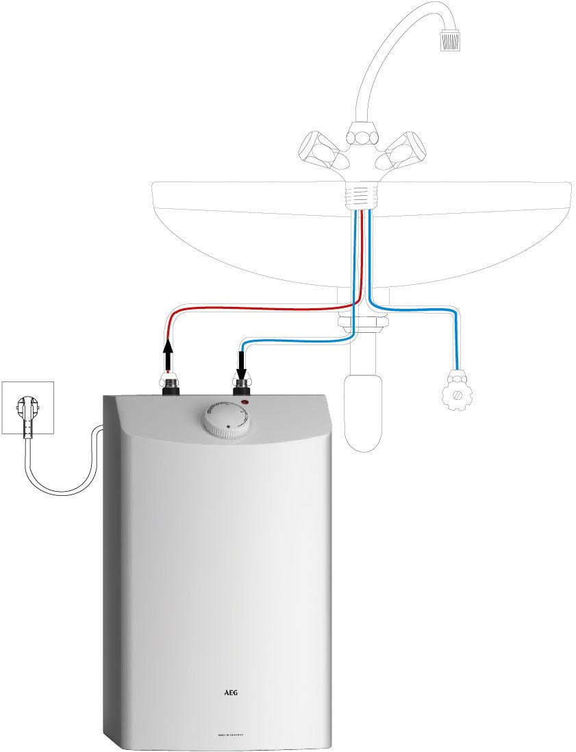 AEG Haustechnik Kleinspeicher Huz 10 ÖKO, Untertischboiler 5 Liter, Niederdruck, mit Thermostop ...
