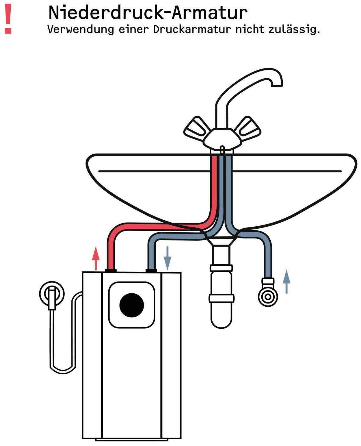 Stiebel-Eltron Kleinspeicher SNU 5 Plus, Untertischboiler 5 l ...