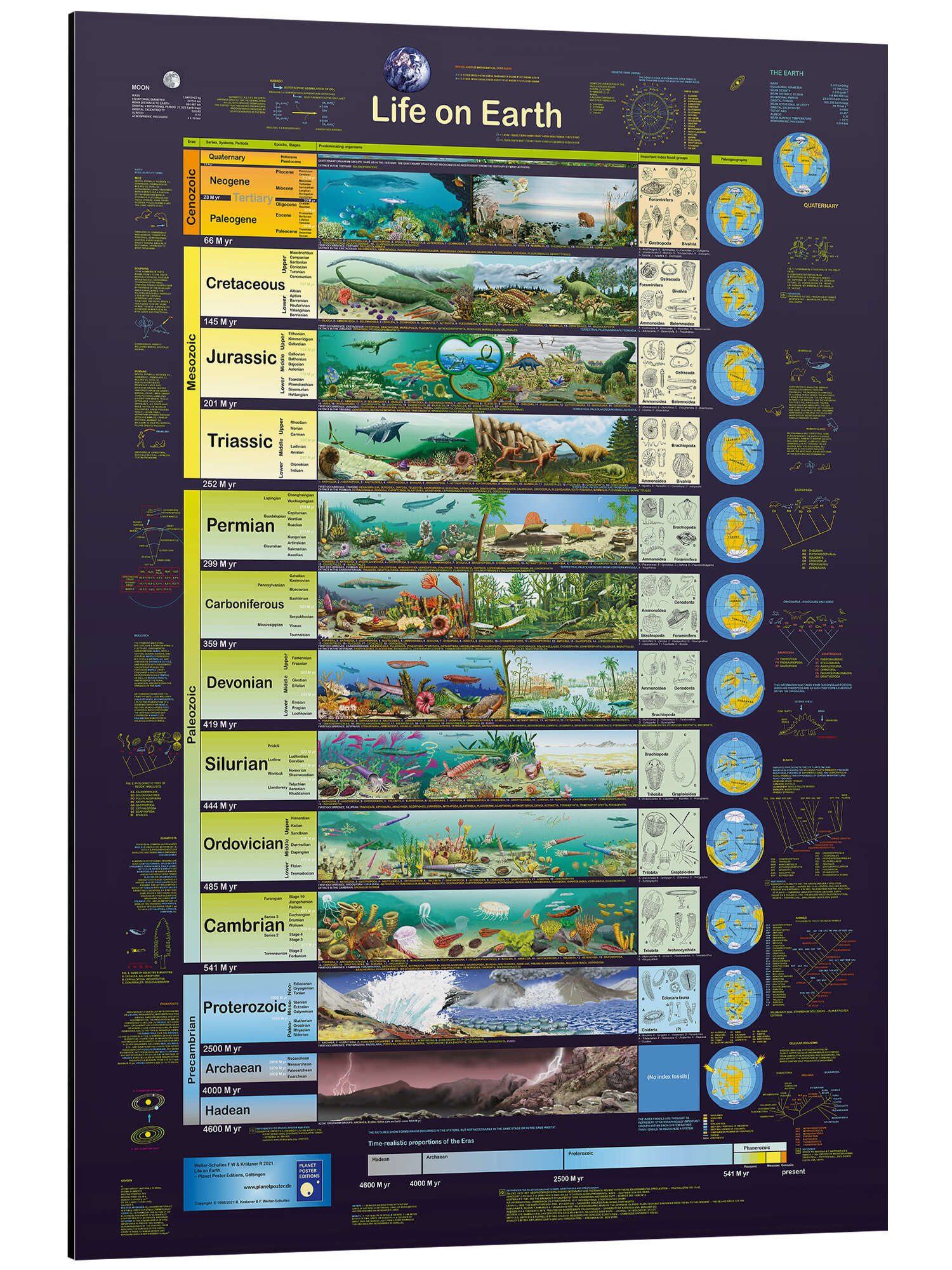 Posterlounge Alu Dibond Druck Planet Poster Editions Life On Earth