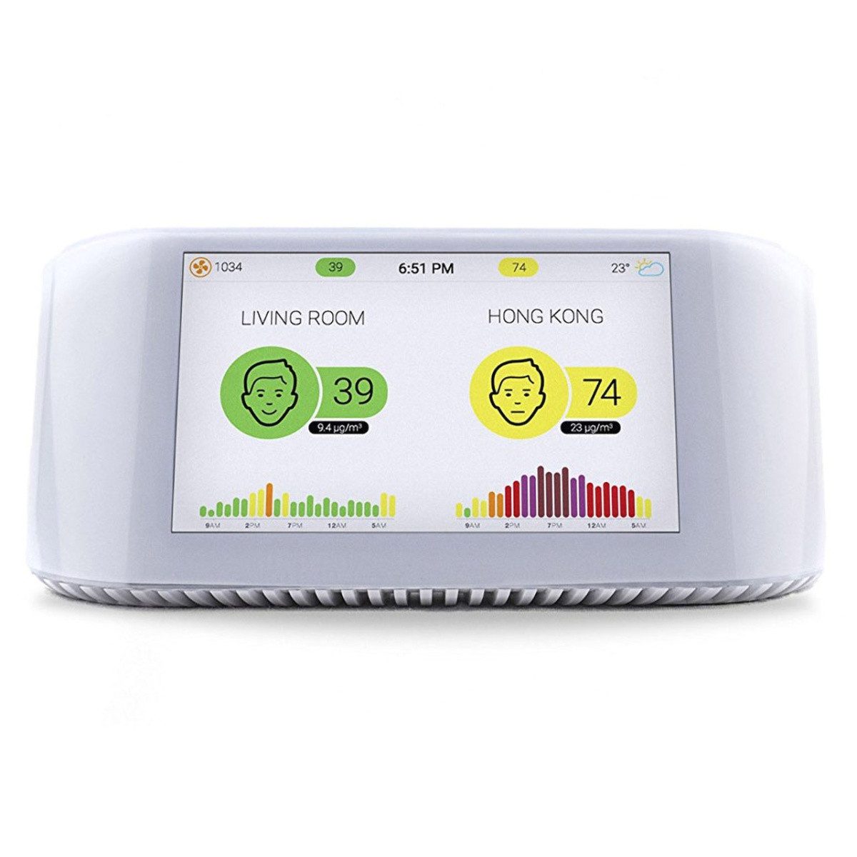 IQAir Luftreiniger IQAir Atem Uberwachung der Luftqualitat Air Cleaner