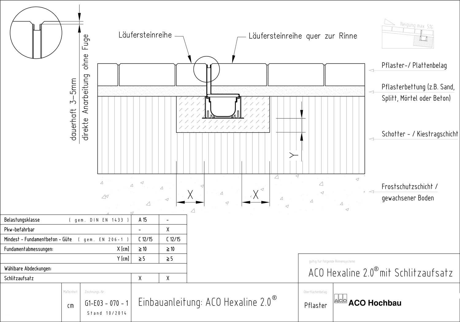 Xanie Regenrinne 3x1m ACO Hexaline 2.0 Entwässerungsrinne ...