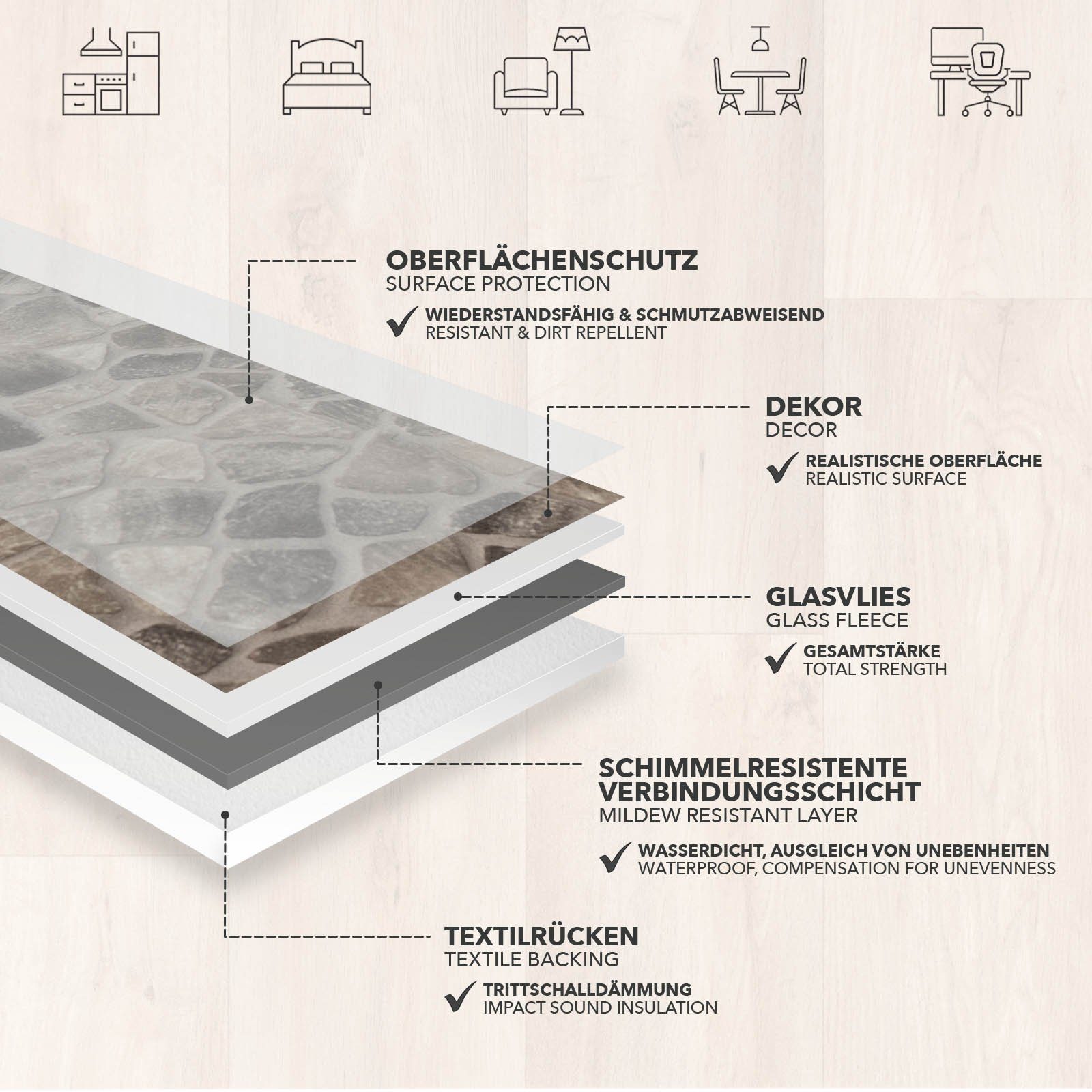 Karat Vinylboden CV-Belag Atlantic Selby 162M, Fußbodenheizung geeignet ...