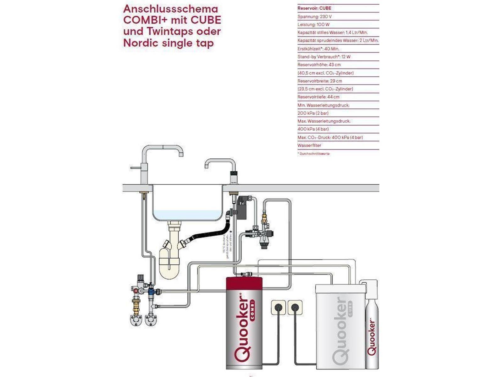 QUOOKER Küchenarmatur Nordic Square single tap COMBI+ CUBE Voll ...