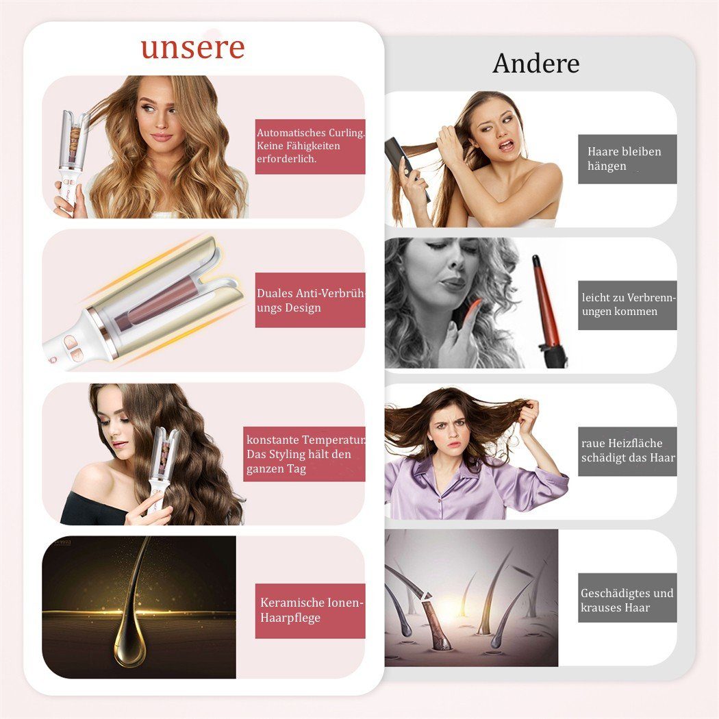 CkeyiN Lockendreher automatischer Lockenstab 25mm mit transparentem ...