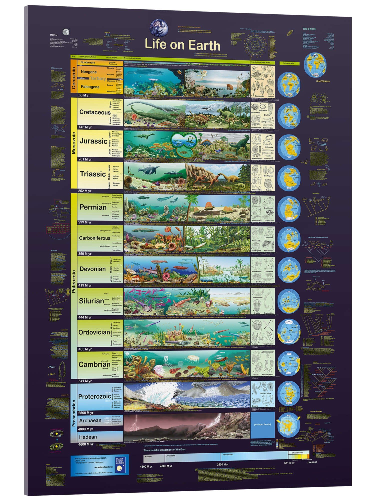 Posterlounge Acrylglasbild Planet Poster Editions Life On Earth
