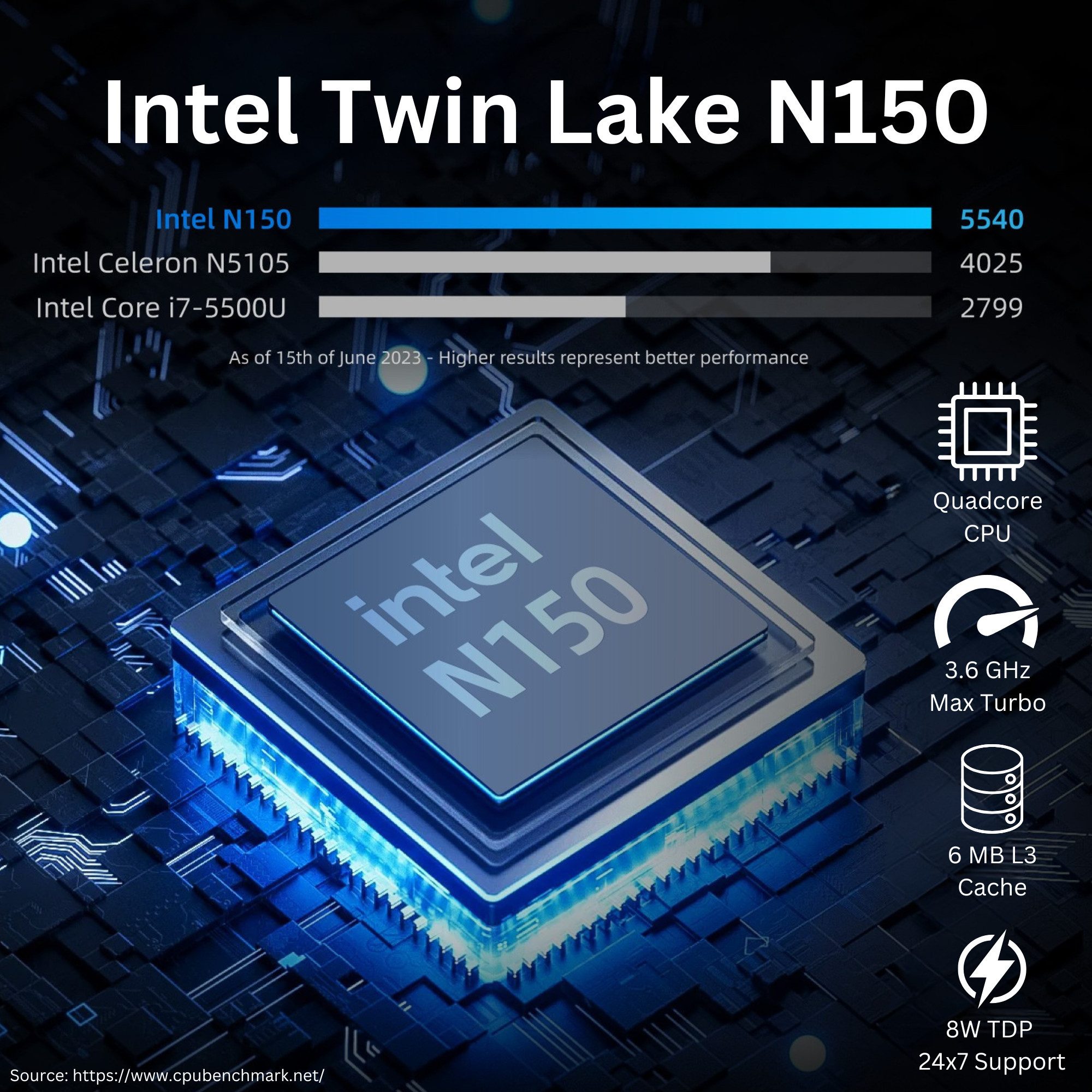 Orbsmart AW-16L Lüfterloser Computer für Büro & Home Office Mini-PC Mini-PC (Intel Twin Lake ...