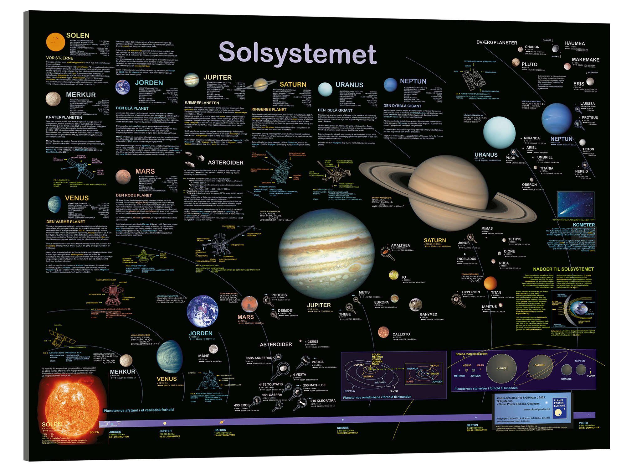Posterlounge Acrylglasbild Planet Poster Editions Das Sonnensystem