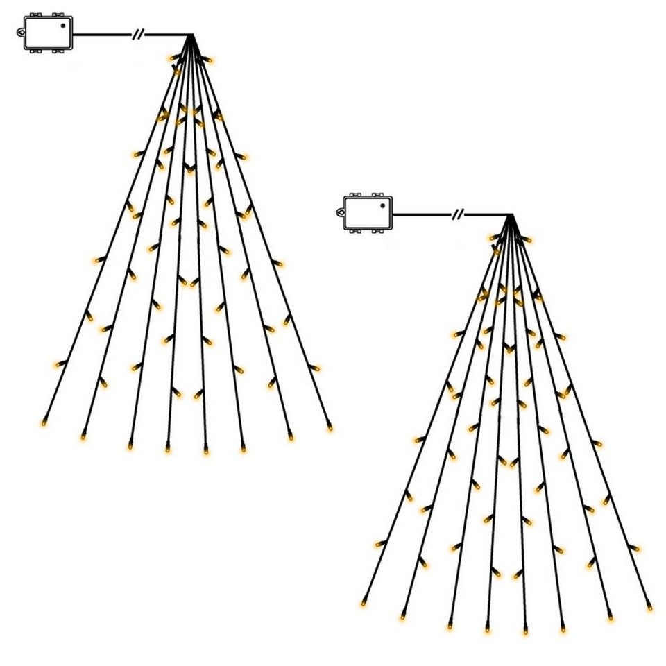 Star Trading Led Lichterkette Akku Star Trading Baummantel