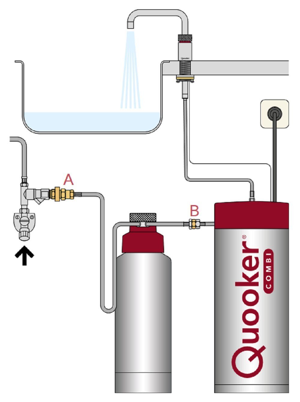 QUOOKER Küchenarmatur Scale Control R (Entkalkungsgerät für das ...