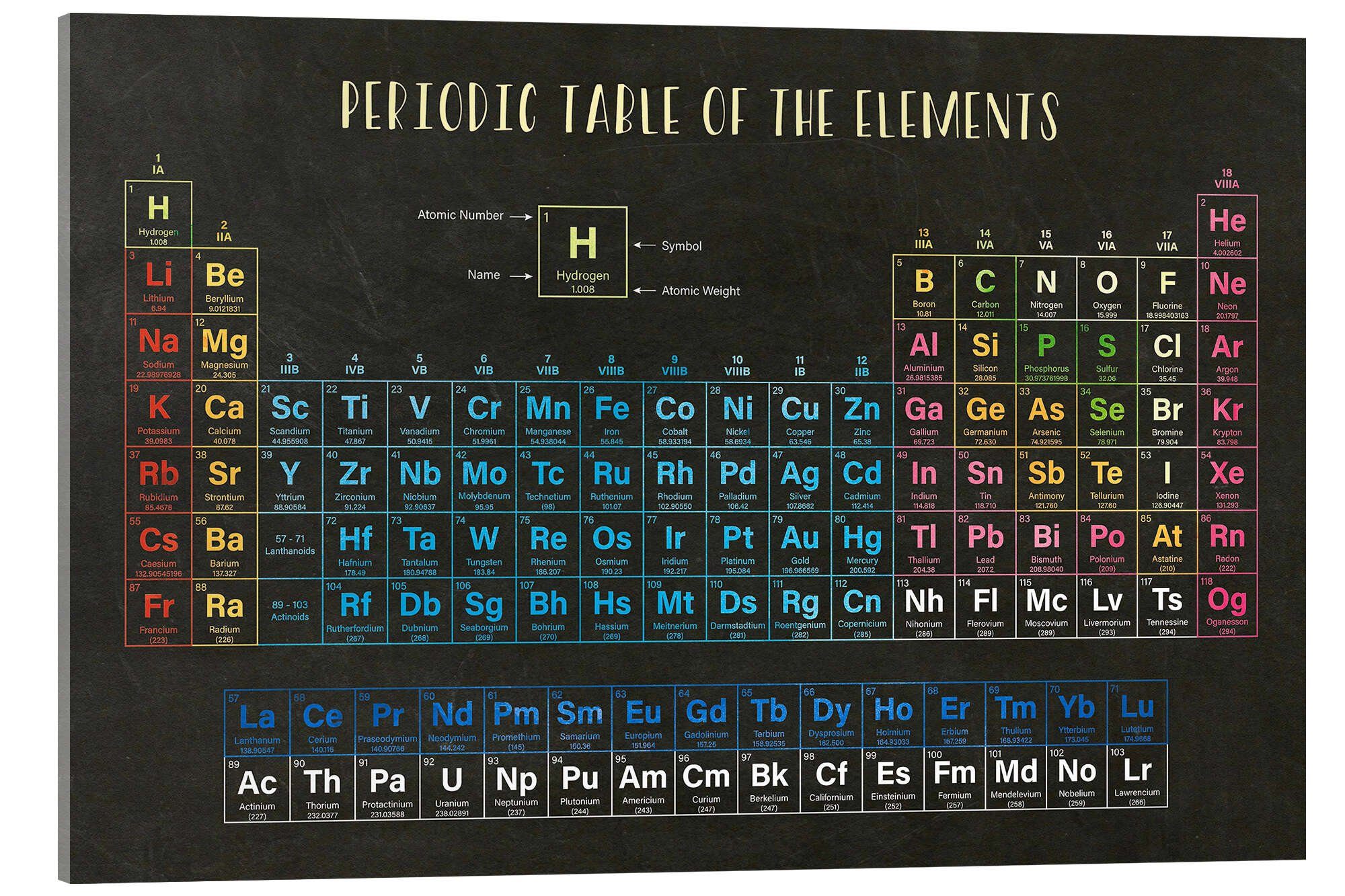 Posterlounge Acrylglasbild Editors Choice Periodensystem Der Elemente