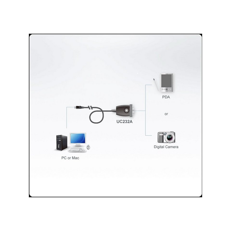 INTOS ELECTRONIC AG »ATEN UC232A Konverter USB zu Seriell RS232 9pol ... INTOS ELECTRONIC AG »ATEN UC232A Konverter USB zu Seriell RS232 9pol ...