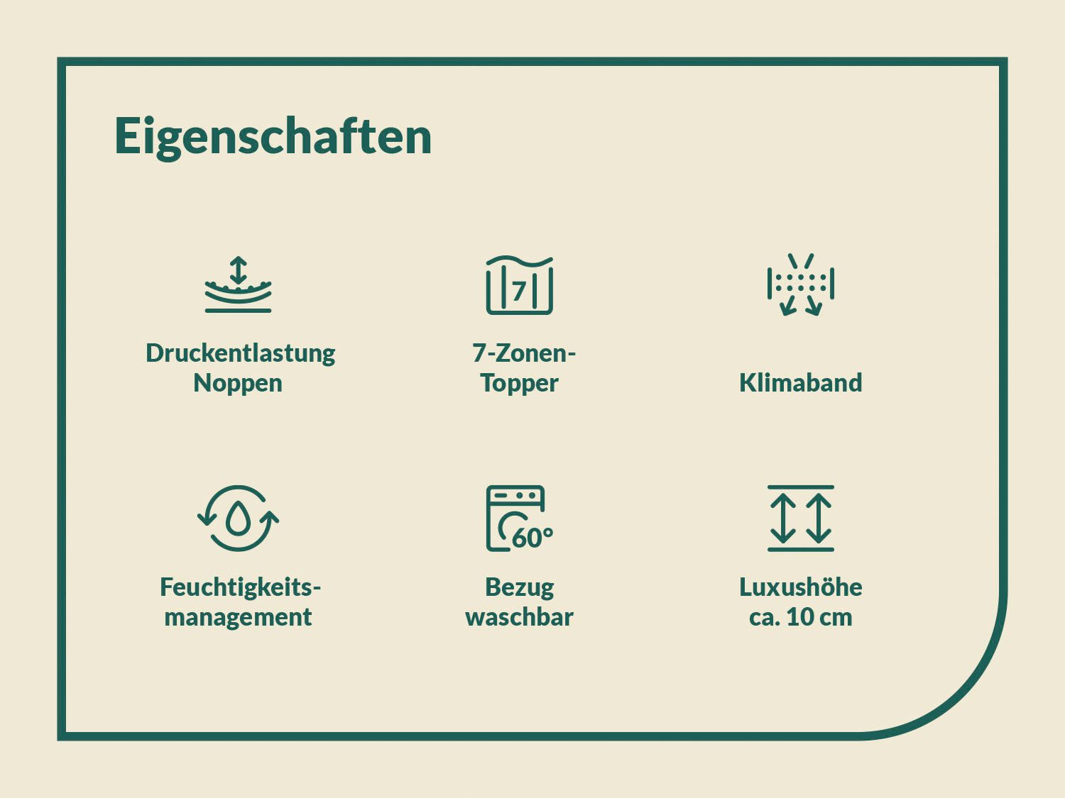 fan, Topper Big Komfort Plus, 7 Zonen Topper 90x200, 180x200 cm ...