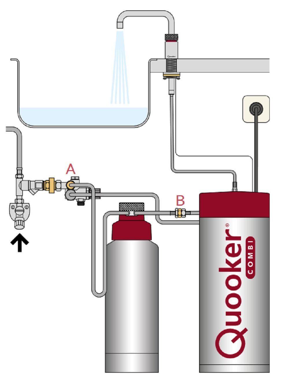 QUOOKER Küchenarmatur Scale Control R (Entkalkungsgerät für das ...