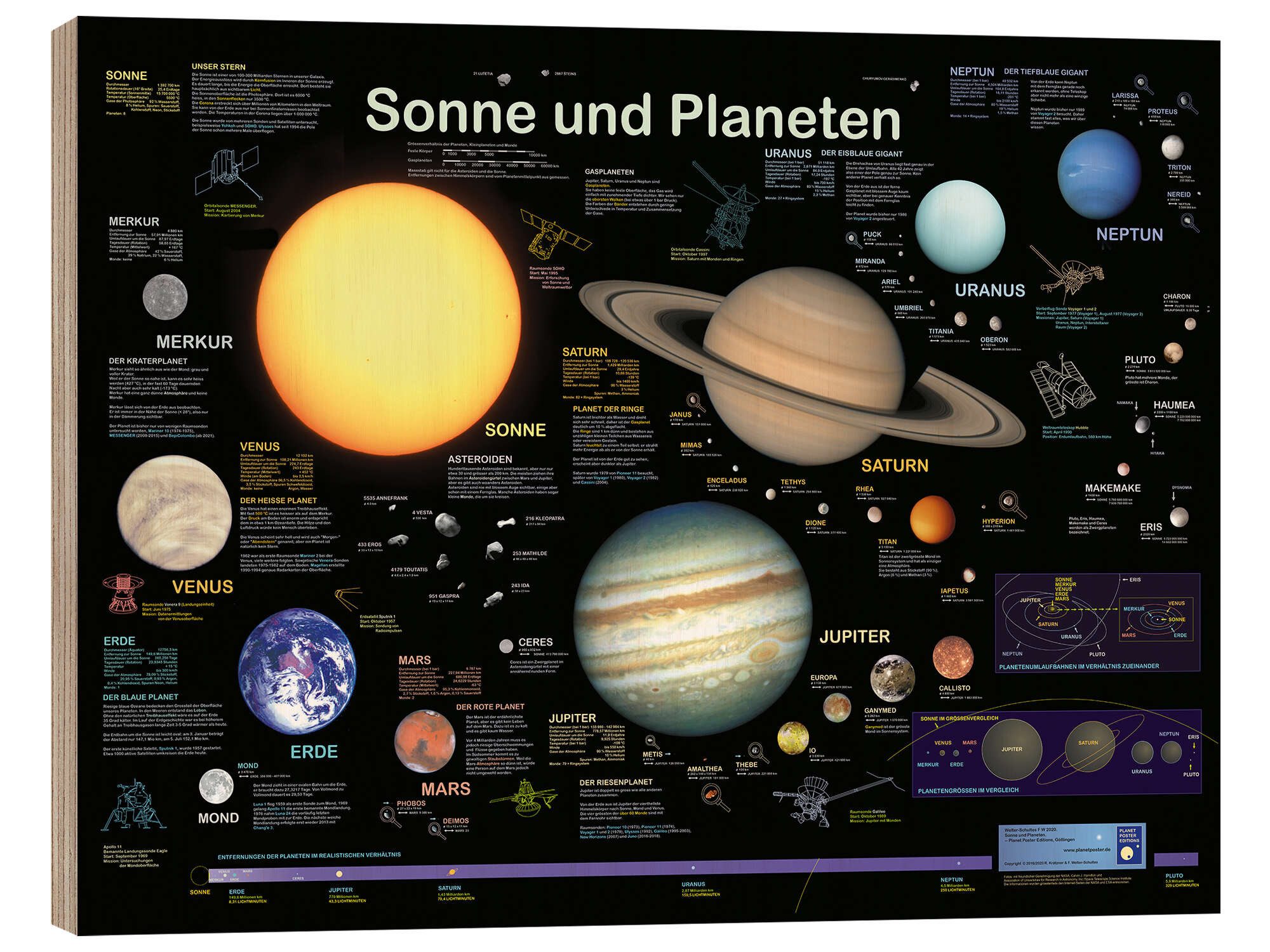Posterlounge Holzbild Planet Poster Editions Sonne Und Planeten