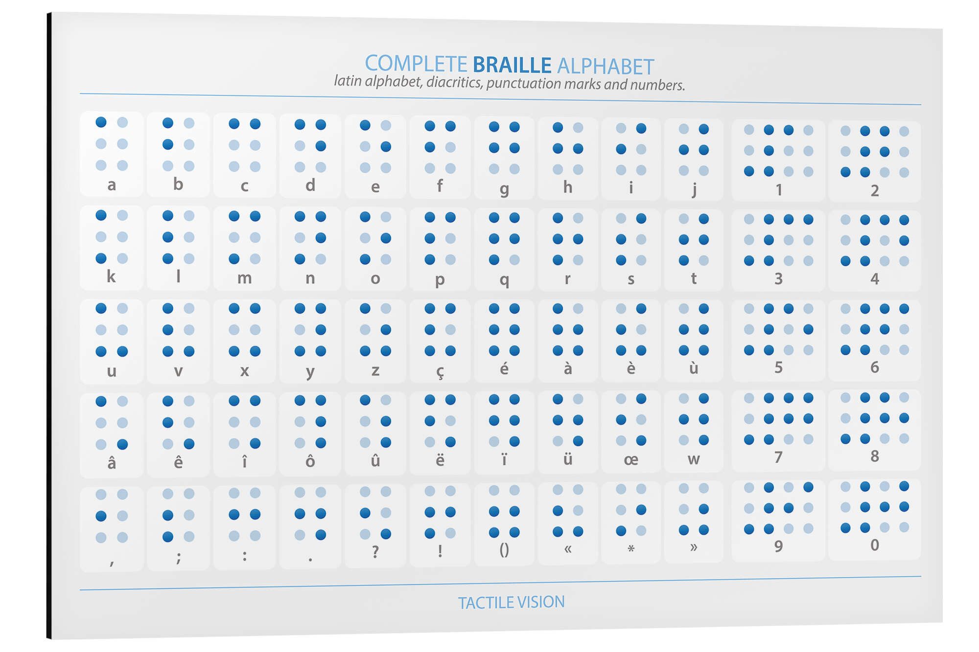 Posterlounge Alu Dibond Druck Editors Choice Braille Alphabet