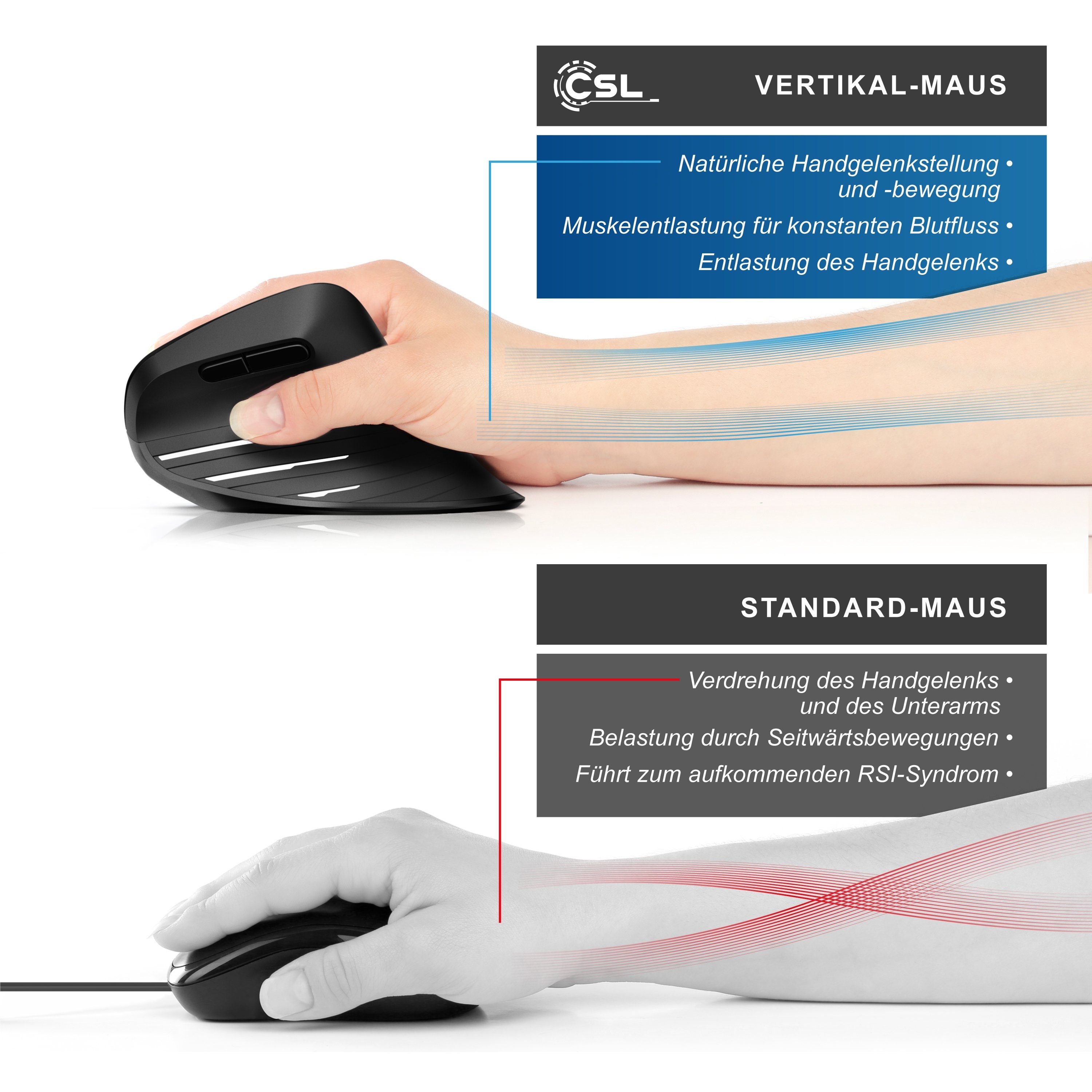 CSL ergonomische Maus (Funk, Kabellose Mouse 2,4 GHz, 1000-2400 DPI ...