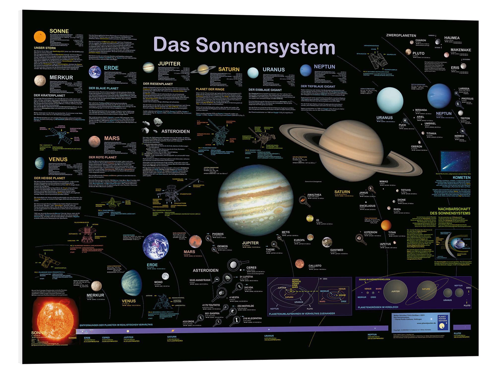 Posterlounge Forex Bild Planet Poster Editions Das Sonnensystem