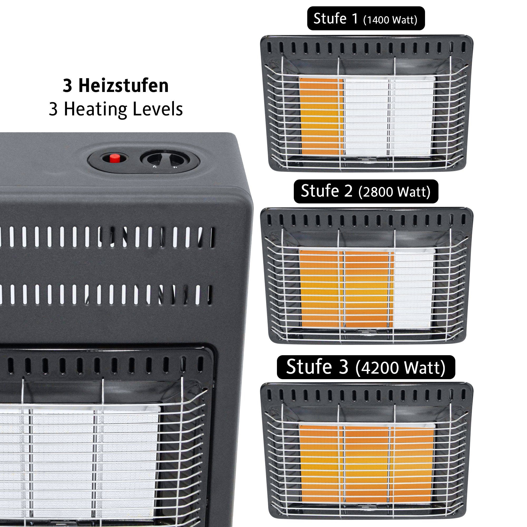 ICQN Heizlüfter Gasheizofen mit Druckregler & Schlauch, 4200 W ...