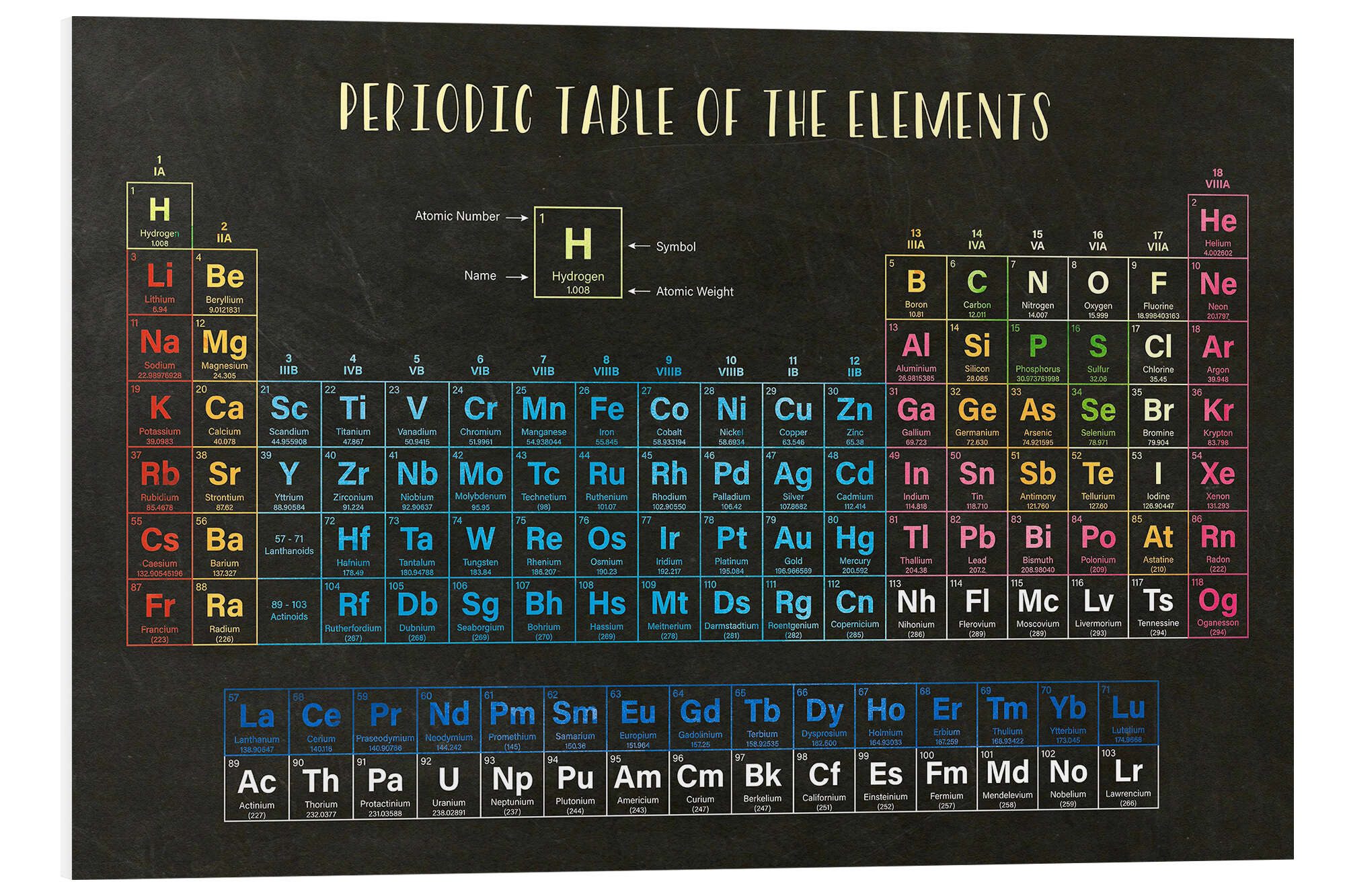 Posterlounge Forex Bild Editors Choice Periodensystem Der Elemente