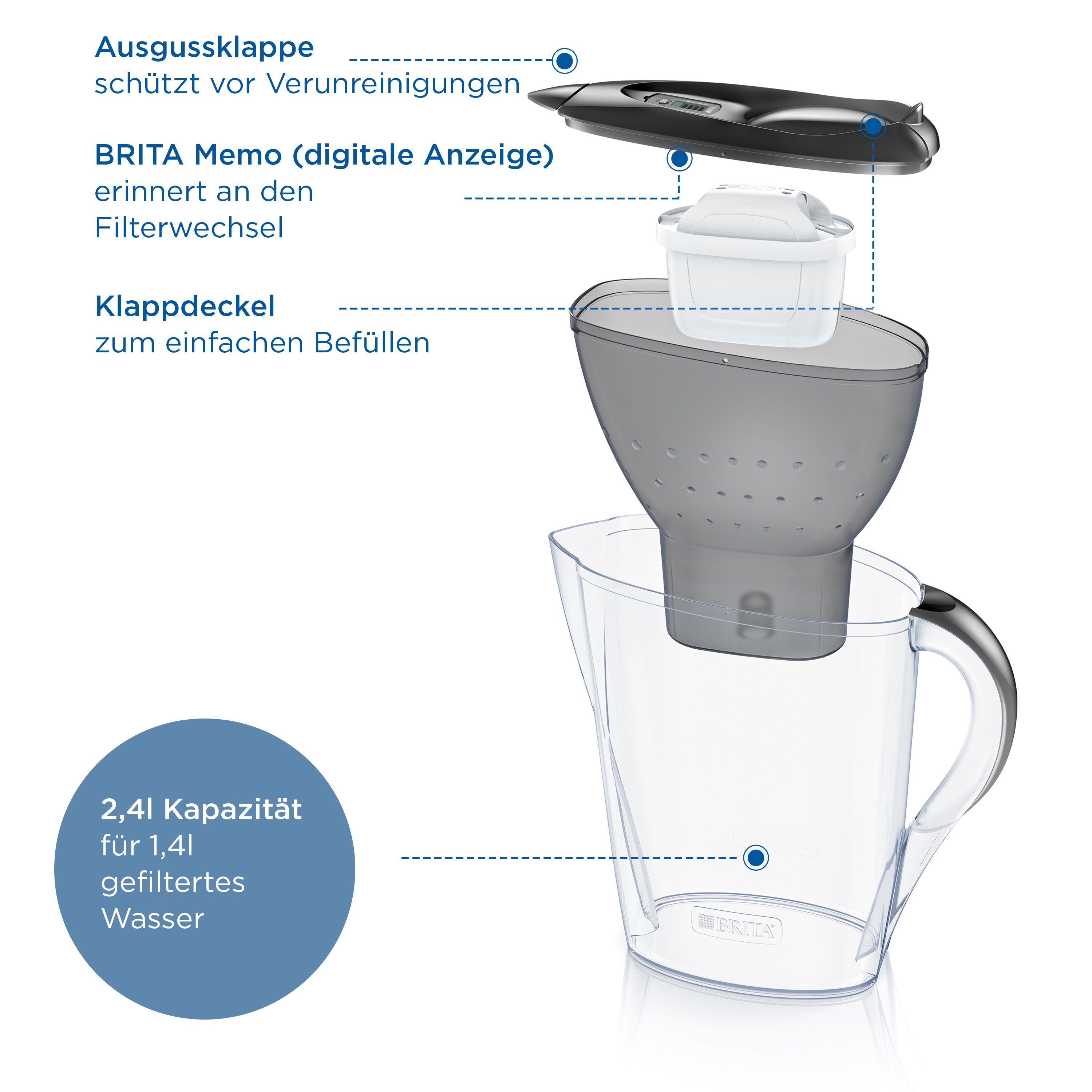 BRITA Wasserfilter Marella, inkl. 1 MAXTRA PRO ALL-IN-1 Filterkartusche ...
