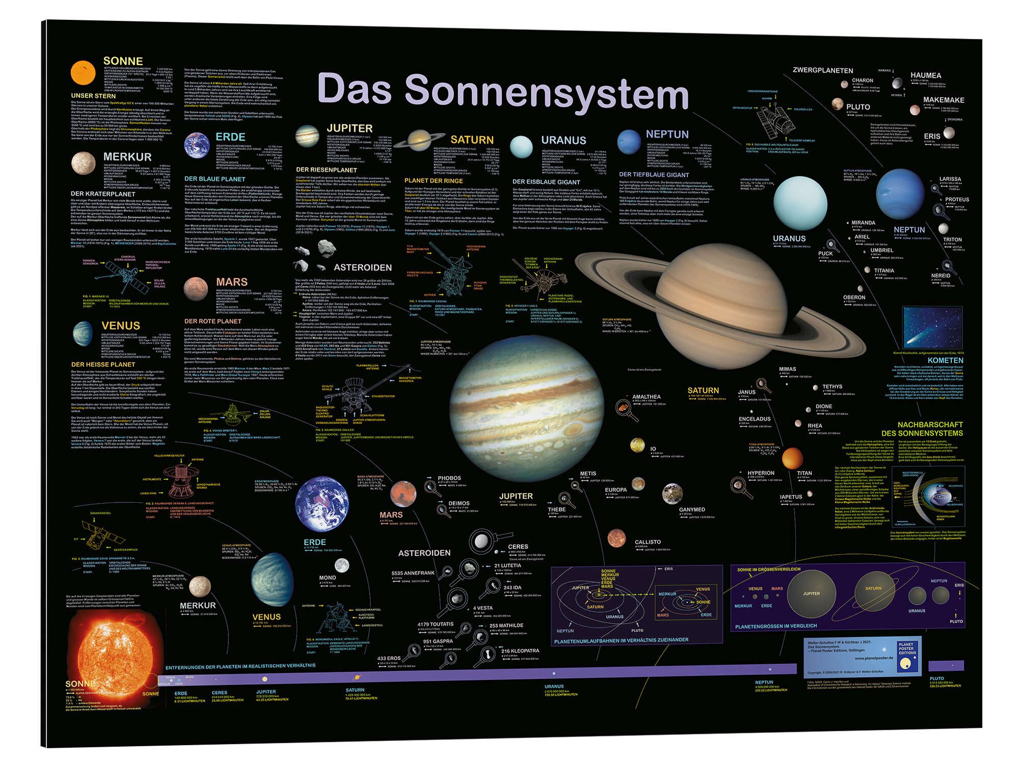 Posterlounge Alu Dibond Druck Planet Poster Editions Das Sonnensystem