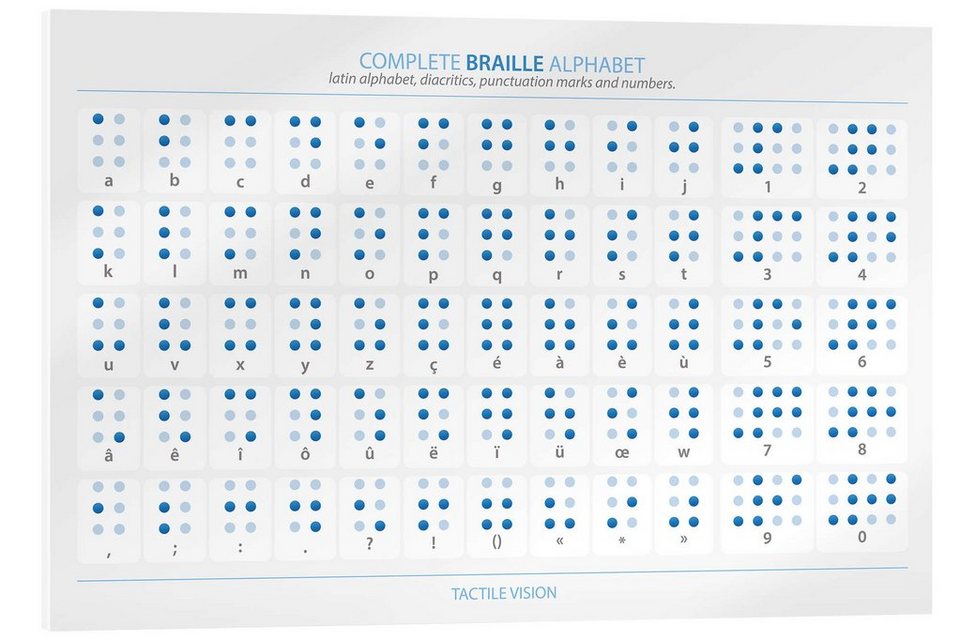 Posterlounge Acrylglasbild Editors Choice Braille Alphabet