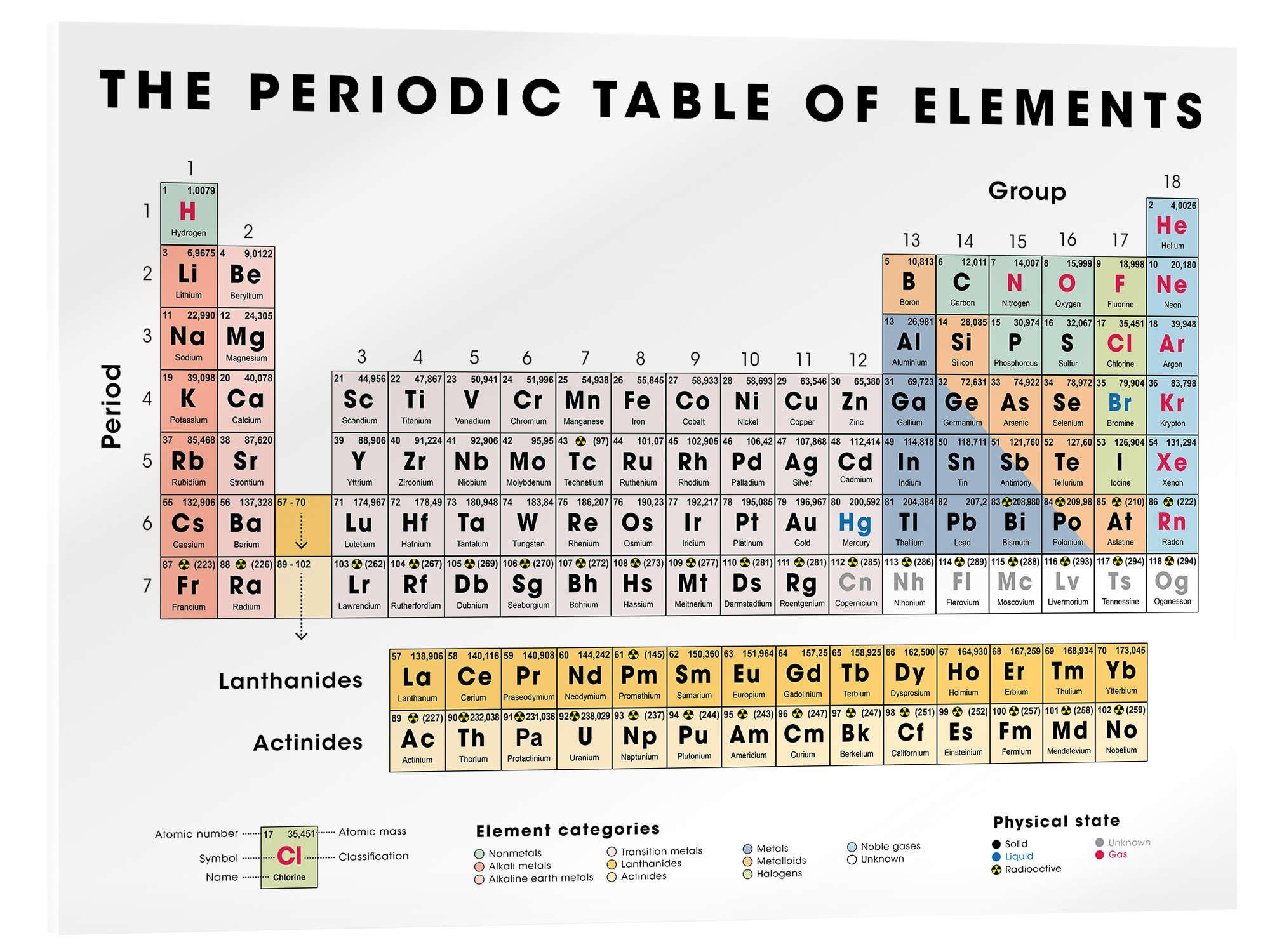 Posterlounge Acrylglasbild Editors Choice Das Periodensystem Englisch