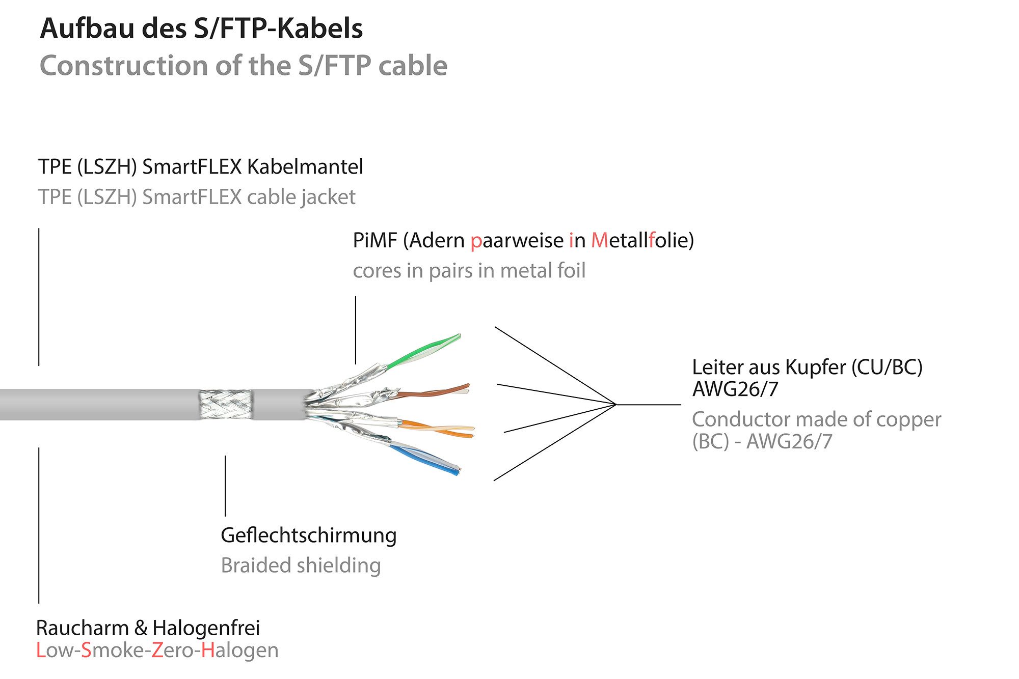 GOOD CONNECTIONS Patchkabel Ethernet Netzwerkkabel, RJ45 Stecker gerade ...