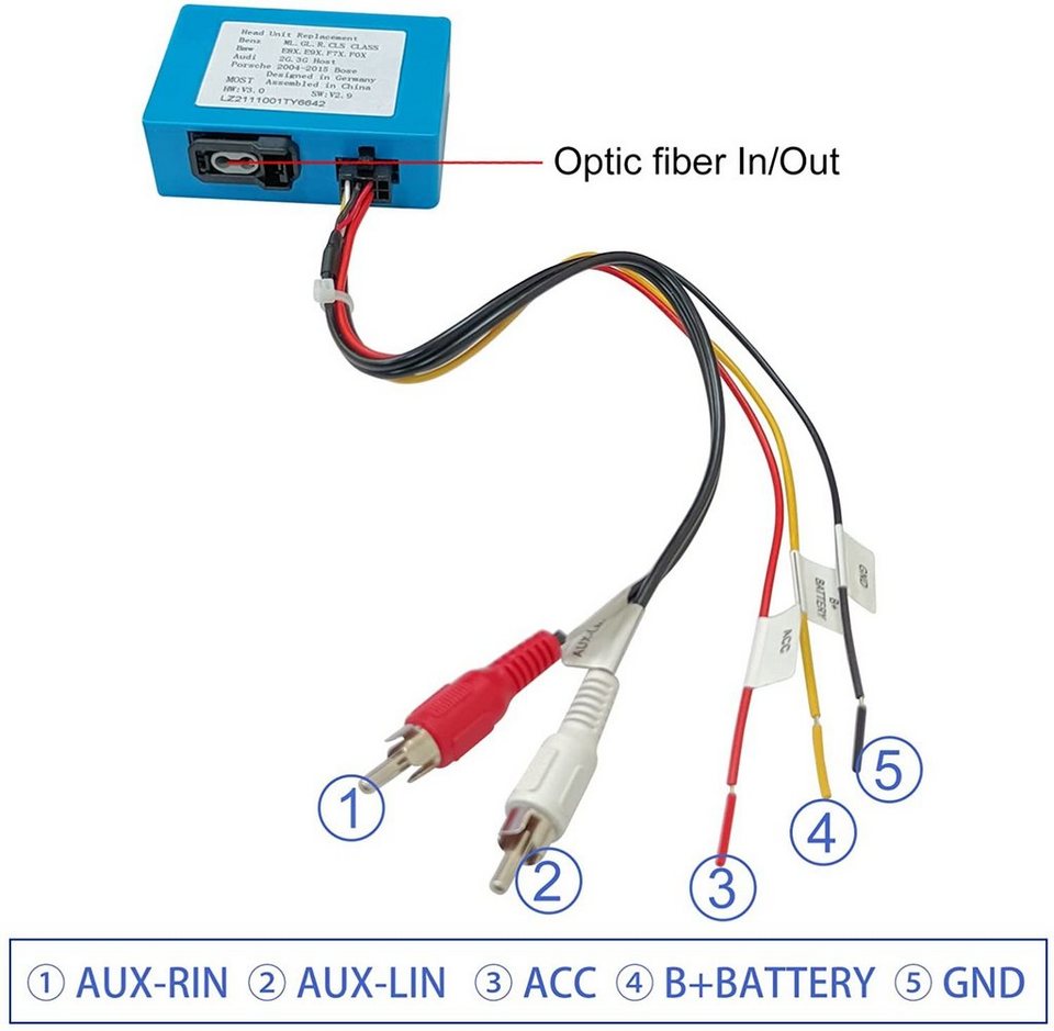 GABITECH Aktivsystem Optic für Porsche Mercedes Benz BMW Audi Autos ... GABITECH Aktivsystem Optic für Porsche Mercedes Benz BMW Audi Autos ...
