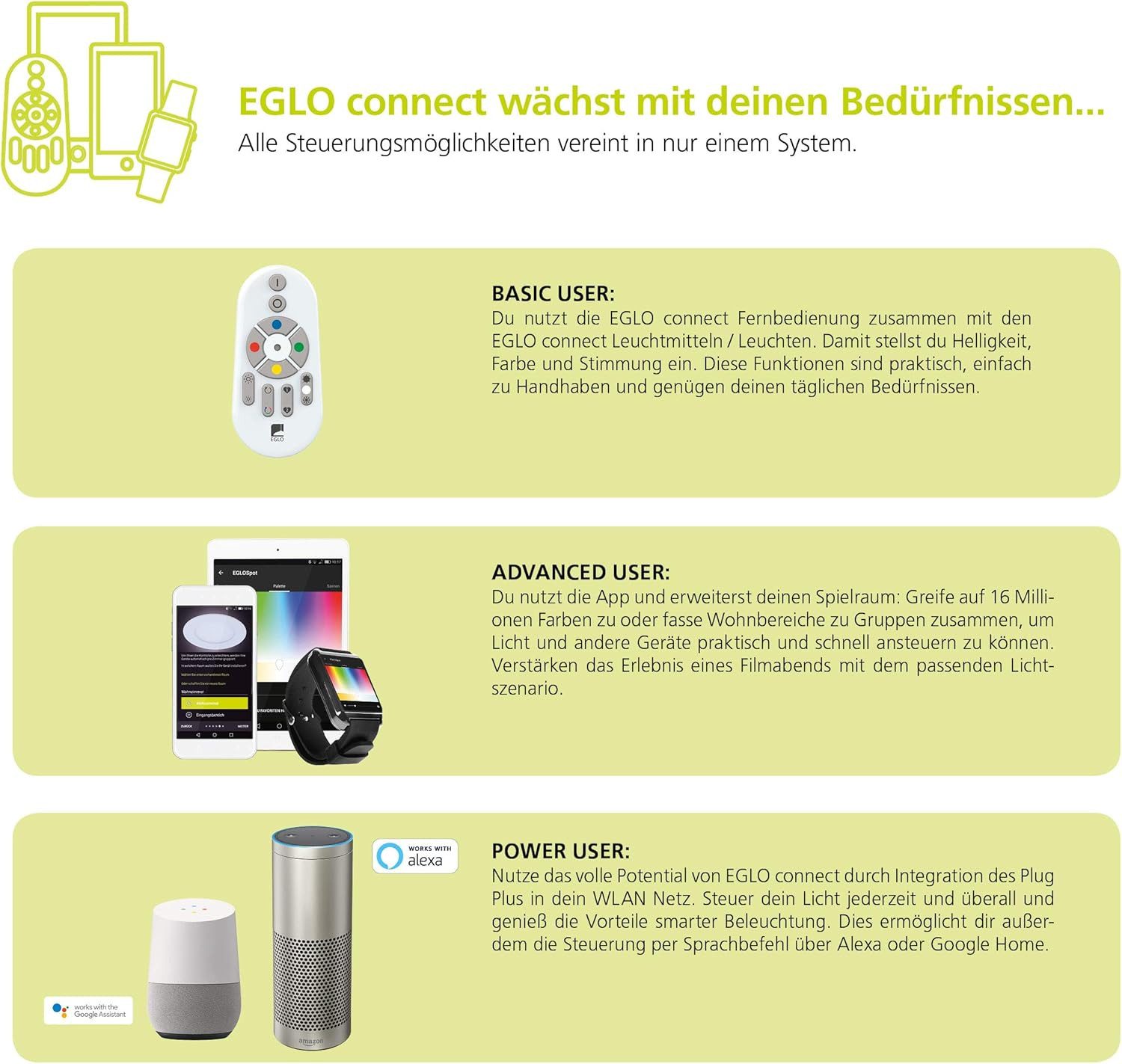 EGLO Deckenleuchten, EGLO connect LED Einbauleuchte Fueva-C, Smart Home ...