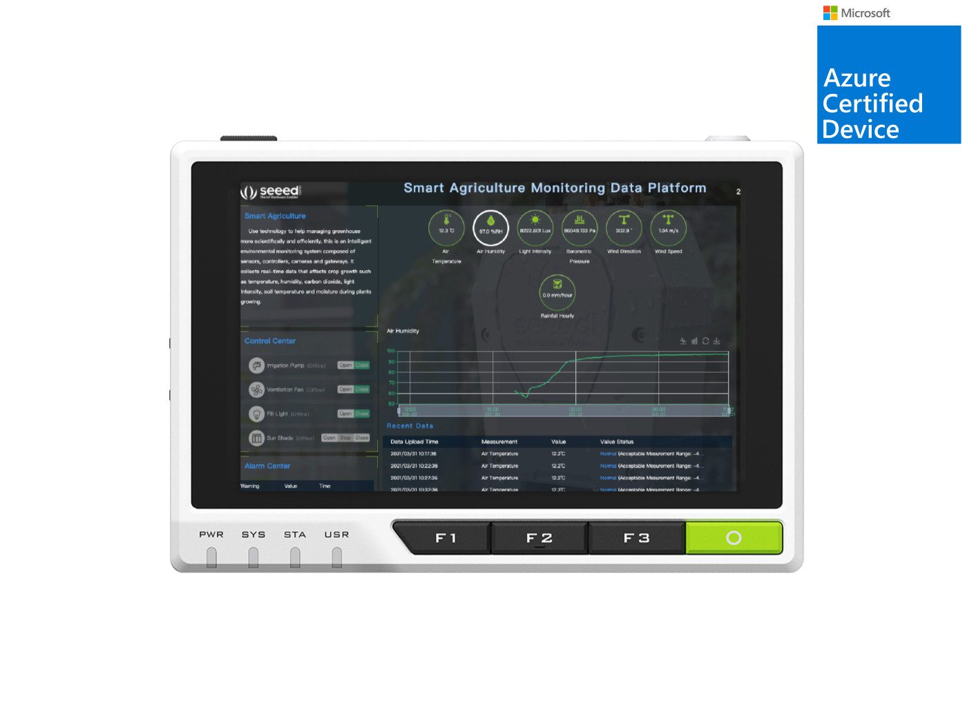 Seeed Seeed Reterminal Embedded Linux Mit Raspberry Pi Cm4 5 Zoll Barebone Pc