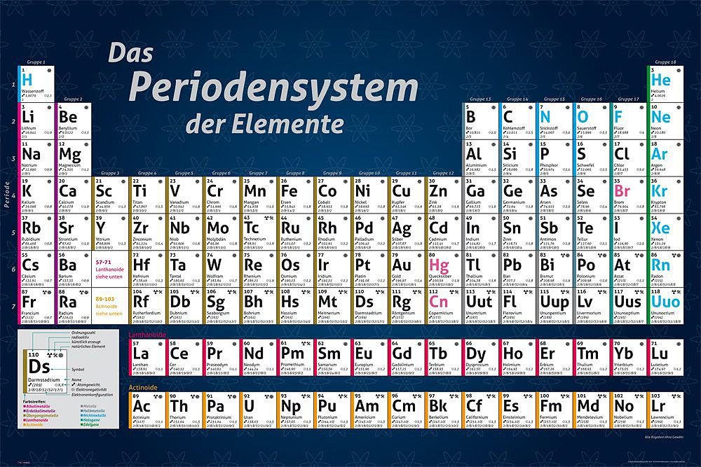 Close Up Poster Das Periodensystem der Elemente Poster 91,5 x 61 cm, Print