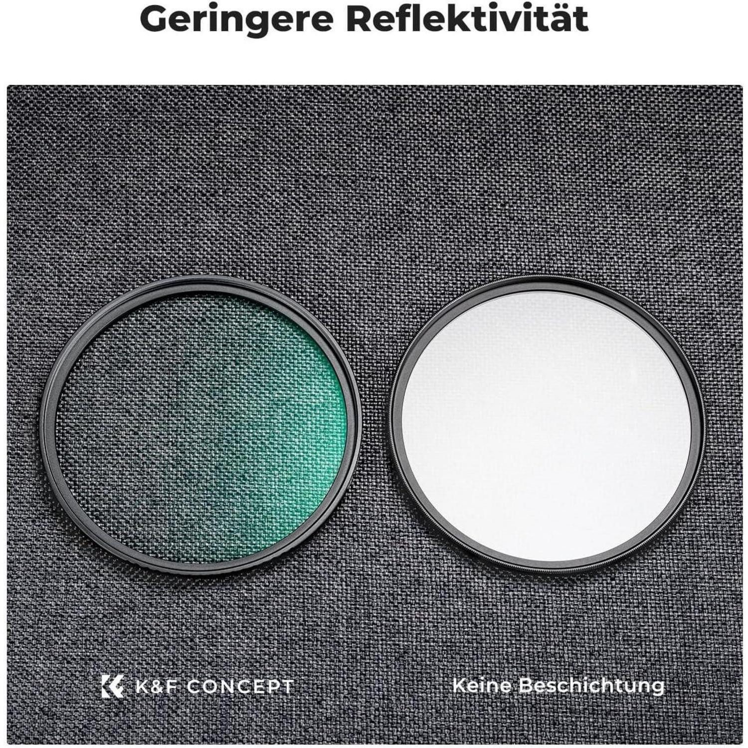 LuxusKollektion Nano K-Serie 77mm UV Filter mit Objektivdeckel und ...
