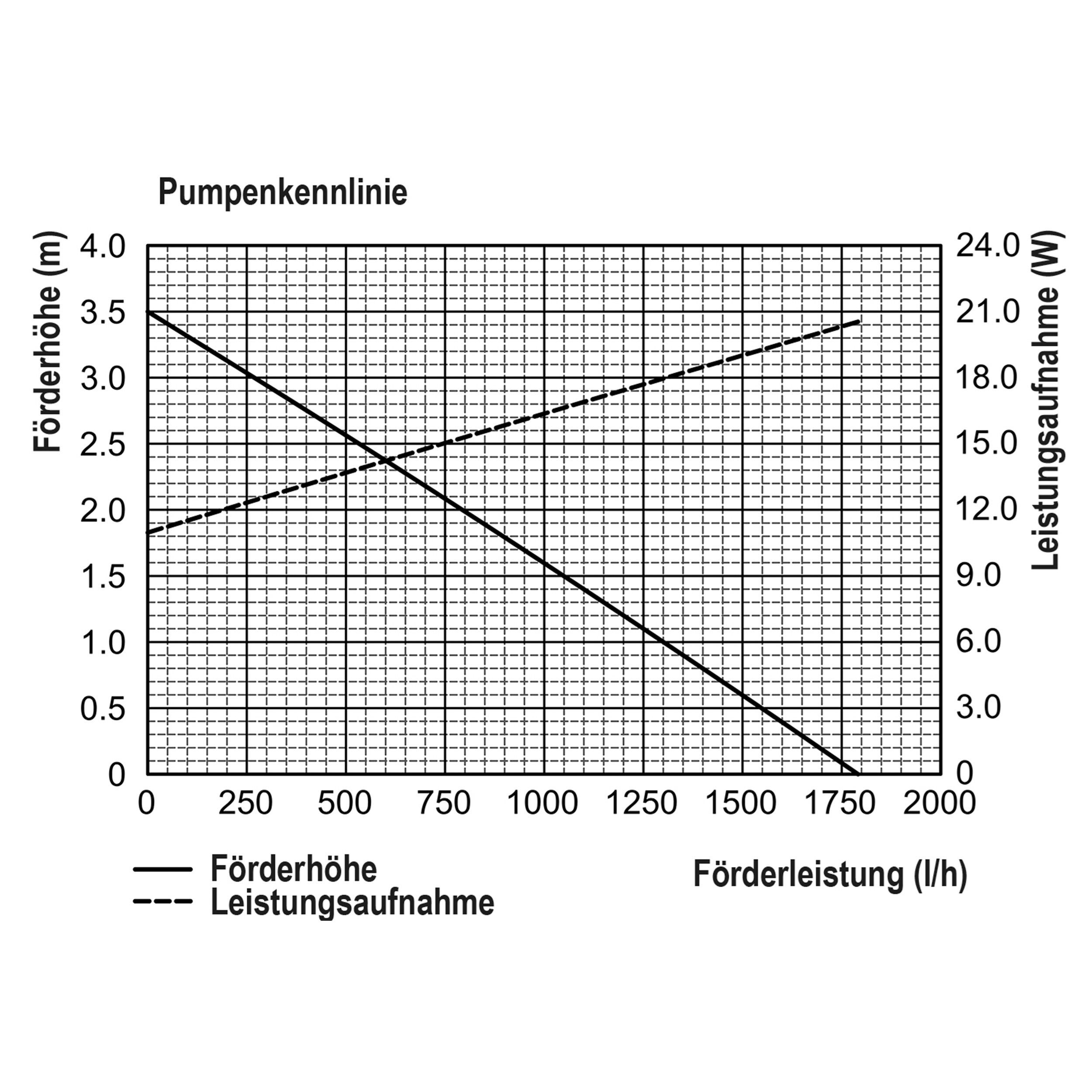 esotec Solarpumpe esotec Solar Teichpumpenset 50 1700 Pro, Komplettset ...