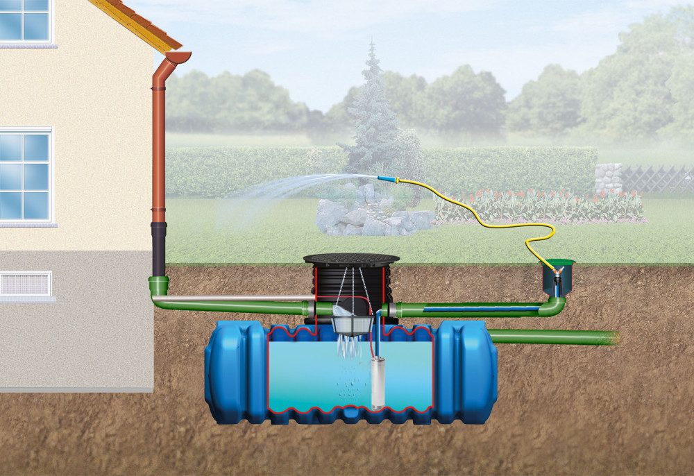 4rain Bewässerungssystem FLAT S Flachtank-Paket 4500 Liter Garten-Comfort, Gartenbewässerungssystem