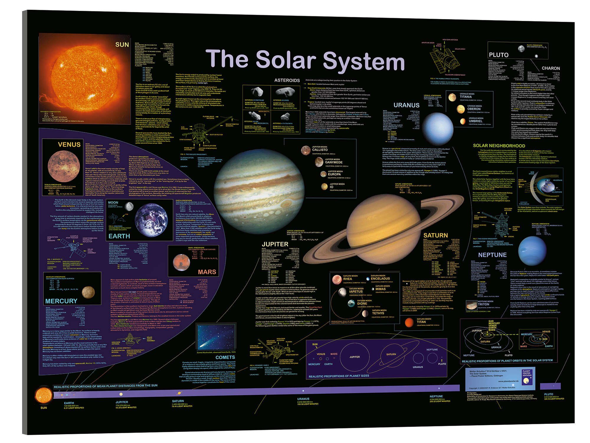 Posterlounge Acrylglasbild Planet Poster Editions The Solar System
